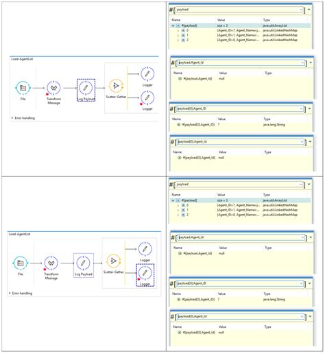 Mule Mulesoft Insert Into Sql Server Fails Bc Of Null Constraint