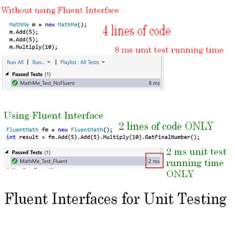 C Fluent Interfaces For Unit Testing By Ghadeer Kenawi Medium