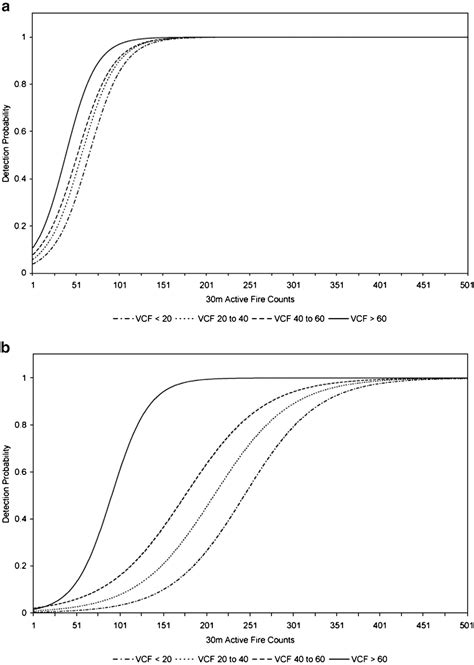 Figure 4 From Validation Of Goes And Modis Active Fire Detection Products Using Aster And Etm