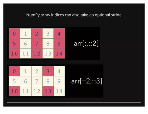 Introduction To Numpy Pdf