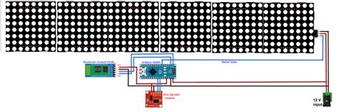 Bluetooth Operated Scrolling Message Board Using Arduino