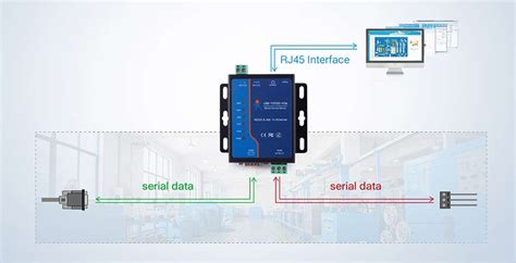 Principle Of Serial Port To Ethernet Server Transparent Transmission
