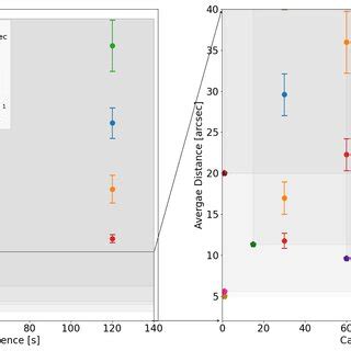 The A Relative And B Absolute Changes In The Velocity Of Each CME Download Scientific