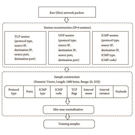 structure of a dilated convolutional autoencoder download scientific