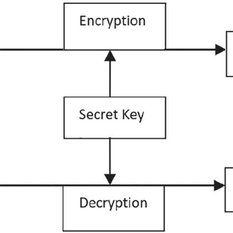 Alice And Bobs Communication Diagram Download Scientific Diagram