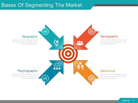 segmentation targeting and positioning model powerpoint presentation