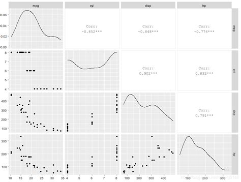 Ggplot2 绘制 相关矩阵图nikang3148的博客 Csdn博客ggplot2 相关性图 Ggplot2 绘制 相关矩阵图nikang3148的博客 Csdn博客ggplot2 相关性图