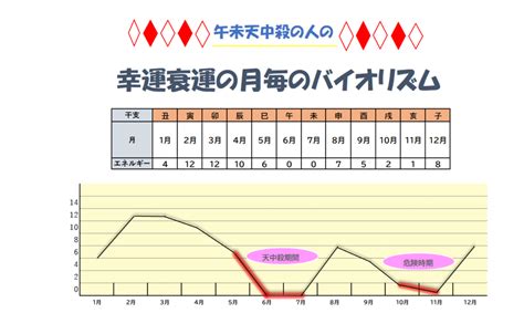 午未天中殺の特徴や性格や相性。2025年の運気バイオリズムと幸せになれる過ごし方と注意点などを完全紹介 無料占いfushimi