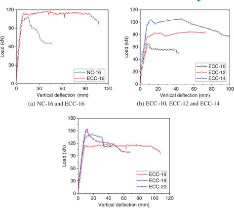 Figure 1 From Experimental Tests And Analytical Model For Reinforced