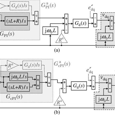 Block Diagram Of Current Control Closed Loop In The Discrete Time