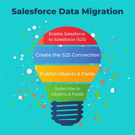 Salesforce Data Migration Best Practices DataGroomr