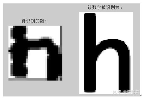 基于MATLAB的字母识别系统 知乎