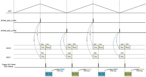 Hardware Current Loop Hcl