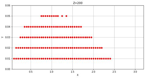 Matlab How To Generate A 3d Triangle Surface Trisurf Plot In Python