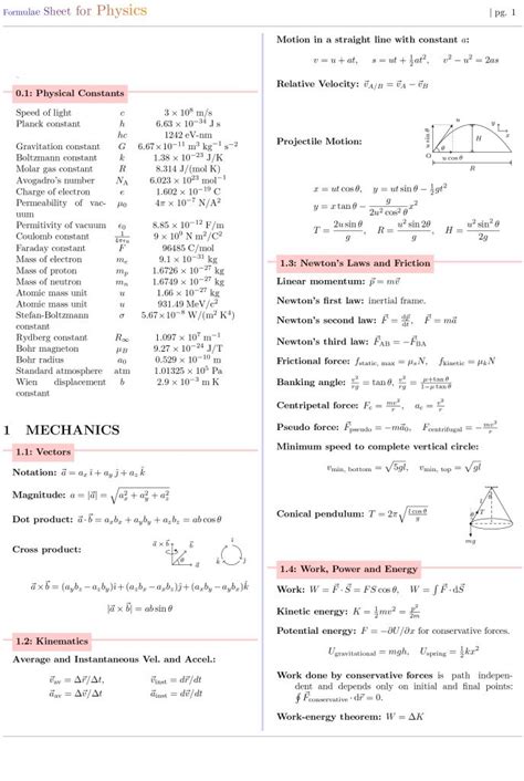 Formulae Sheet For Physics