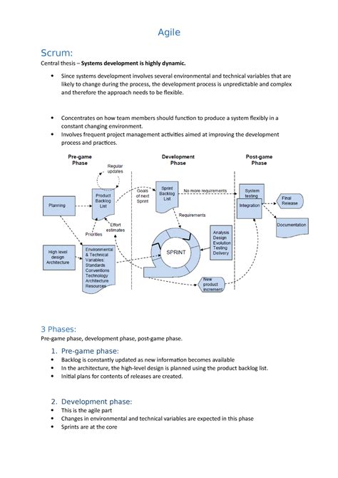 Agile Scrum Notes Agile Scrum Central Thesis Systems Development Is Highly Dynamic Since