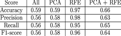 Results Of The Knn Classifier Over The Chexnet Features Download