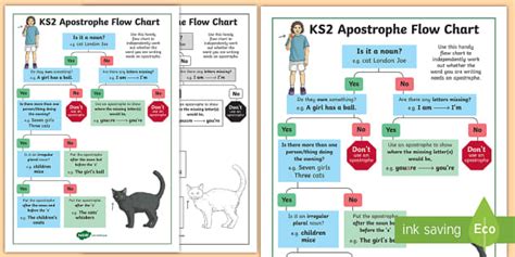 KS Use Of Apostrophes Flow Chart Poster Teacher Made