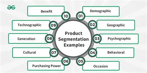 Product Segmentation Definition Importance And Examples Geeksforgeeks