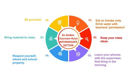 Bhs Upper School Guidelines And Rules Brummana High School