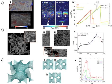 Molecular Dynamics Md Simulations With A Reactive Interatomic