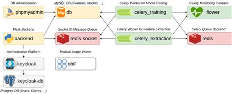 welcome to the quantimage v2 backend documentation — quantimage v2 0 0