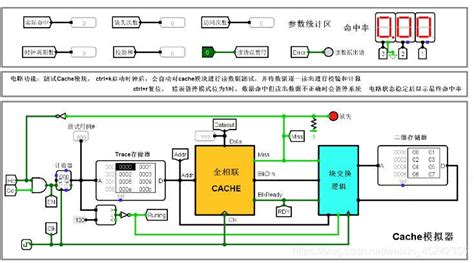 存储系统设计实验（logisim）计算机组成实验 第3关 mips ram设计 csdn博客