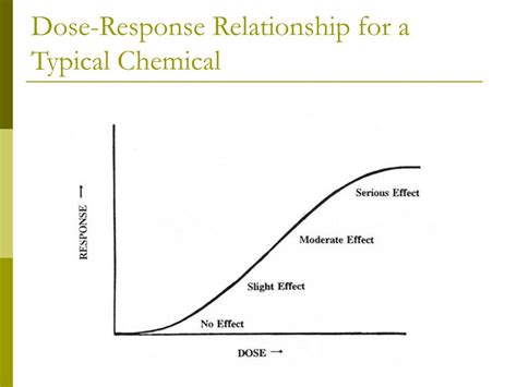 Ppt Toxicology Made Simple February 7 2006 Powerpoint Presentation Free Download Id 854395