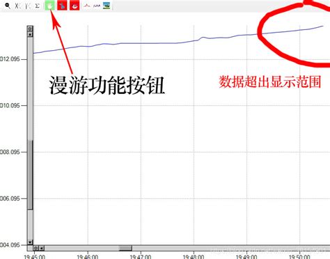 C实现chart控件图表的漫游c视图漫游是什么功能 Csdn博客 C实现chart控件图表的漫游c视图漫游是什么功能 Csdn博客