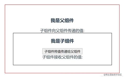 vue 之 父子组件通信与事件触发一、组件 子组件 父组件 效果展示： 通过这张图可以看出父子组件的结构，下面我们来实习 掘金