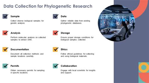 Data Collection For Phylogenetic Research Simple Phylogeny Ppt