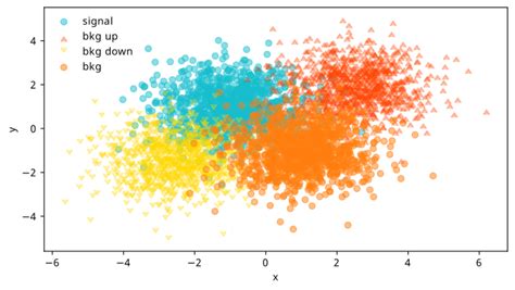 Data Analysis in High-Energy Physics as a Differentiable Program - 7 Data Analysis in High ...