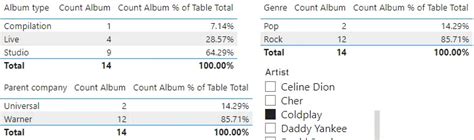 Dax The Calculate Function Exercise Use The Allselected Function To