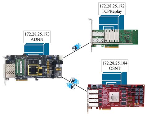 Fpgaai Powered Architecture For Anomaly Network Intrusion Detection Systems