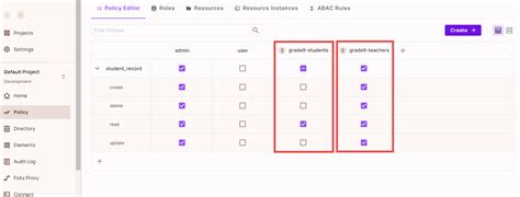The Definitive Guide For Implementing Authorization In Laravel