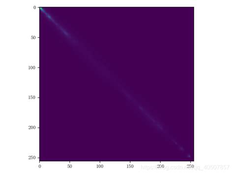 数字图像处理与python实现笔记之图像特征提取基于python的图像特征提取 Csdn博客