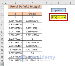 How To Calculate Peak Area In Excel 2 Effective Methods ExcelDemy