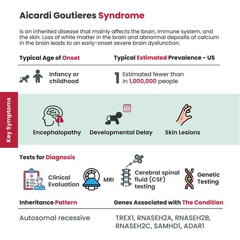 Aicardi Goutières Syndrome Rare Dermatology News