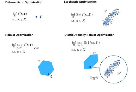 Different Uncertainties Modeling Approaches Download Scientific Diagram