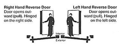 Falcon Dor O Matic Exit Device 1690eo 36 Dc13