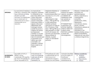 Fichas Farmacológicas De Los Medicamentos Docx