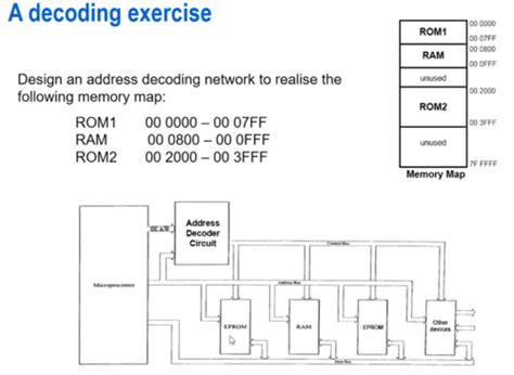 Memory Interfacing Week 8 Lecture 7 Flashcards Quizlet