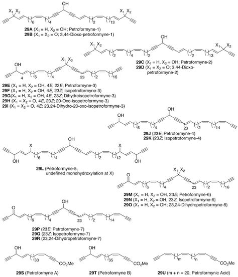 Figure 1 From Biosynthesis And Function Of Polyacetylenes And Allied Natural Products