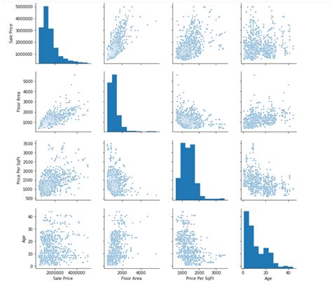 Predictive Analytics Using Multivariate Regression Integratedots Inc