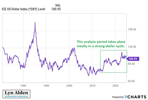 Bitcoin A Global Liquidity Barometer Lyn Alden