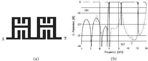 A The Proposed Lpf B Its Frequency Response Download Scientific Diagram