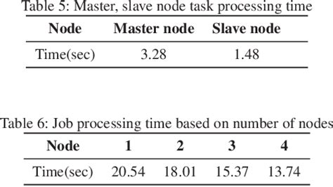 Table 6 From Visualization System For Natural Disaster Data Semantic