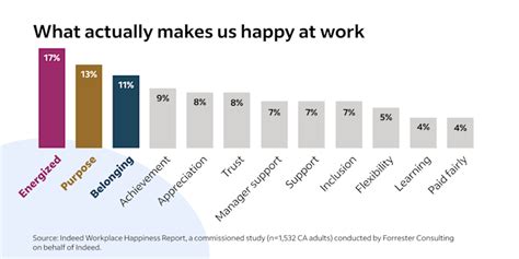 The Great Realization Is Happiness At Work Possible Canada