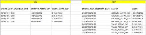 Pivot Data Table Stack Overflow