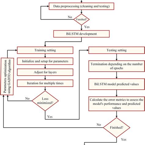 Spatial Variability Map Of A Salinity B Rsc C Sodium And D Potassium